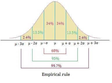 Solved IQ scores follow a normal distribution with mean 100 | Chegg.com