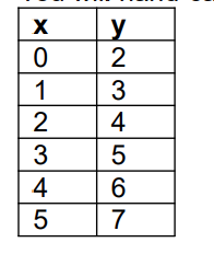 Solved Hi, I'm stuck on figuring out how to turn this into | Chegg.com