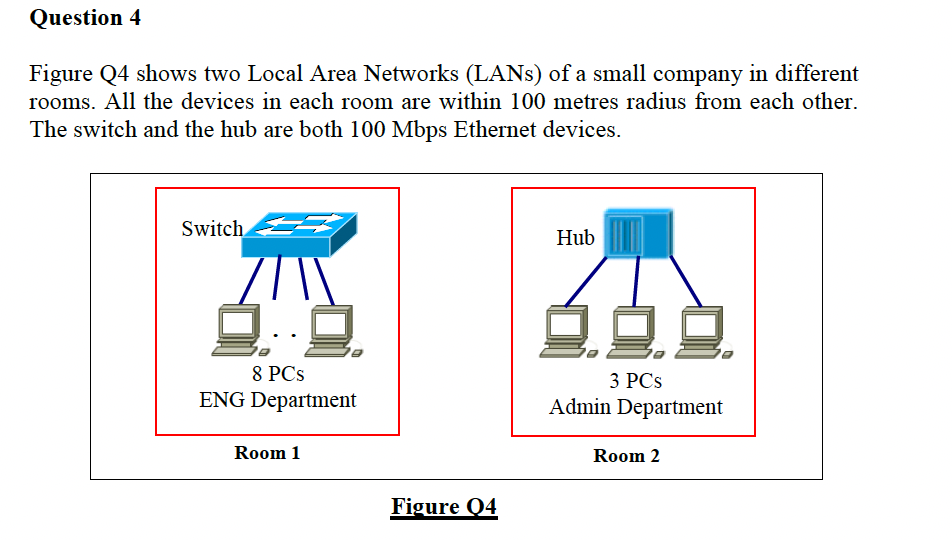 Solved (a) What kind of bandwidth (dedicated or shared) are | Chegg.com