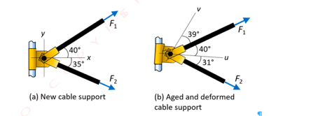 Solved A support deforms over time under constant cable | Chegg.com