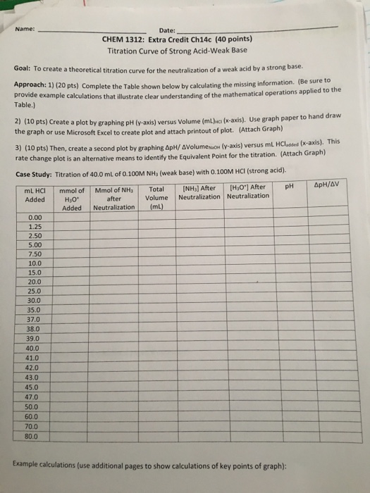 Solved CHEM 1312: Extra credit Ch14a (30 points)-towards | Chegg.com Solved CHEM 1312: Extra credit Ch14a (30 points)-towards | Chegg.com