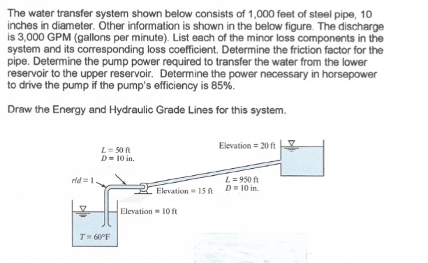Solved The water transfer system shown below consists of | Chegg.com