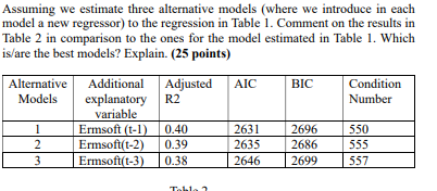 Solved (a) Calculate the F statistic. Explain briefly the | Chegg.com