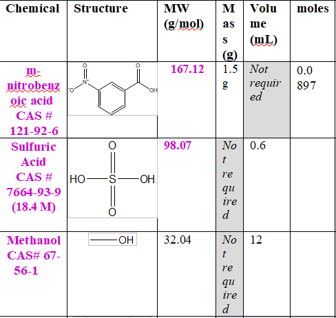 Solved Find the missing 2 values on this chart | Chegg.com