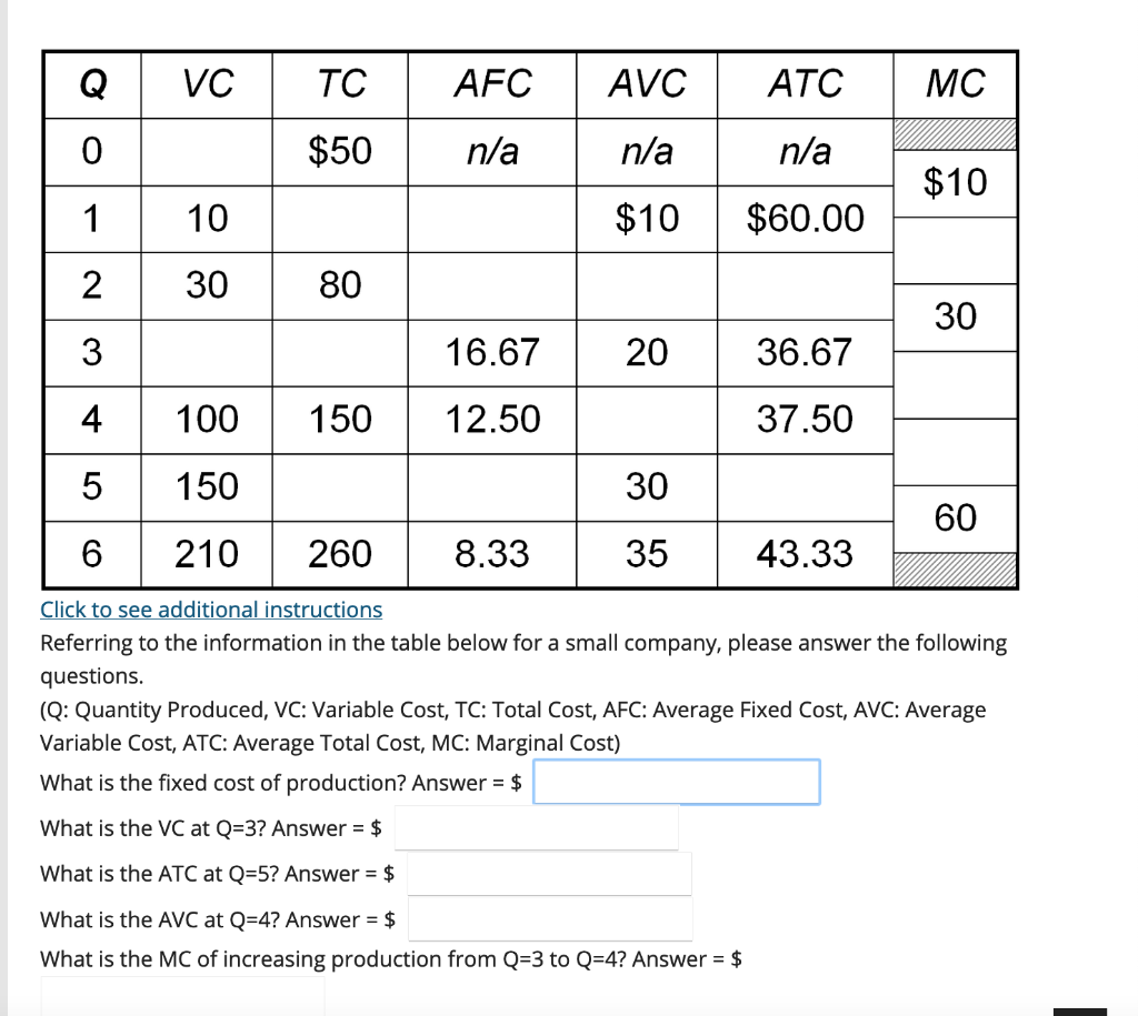 Solved VC TC AFC AVC ATC MC 0 $50 n/a n/a n/a $10 1 10 $10 | Chegg.com