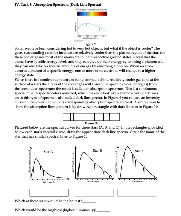 Solved IV. Task 3: Absorption Spectrum (Dark Line Spectra) | Chegg.com