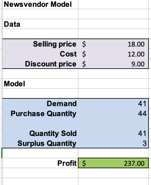 Solved Construct an influence diagram for profit in the | Chegg.com