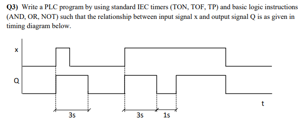 Solved Q3) Write a PLC program by using standard IEC timers | Chegg.com