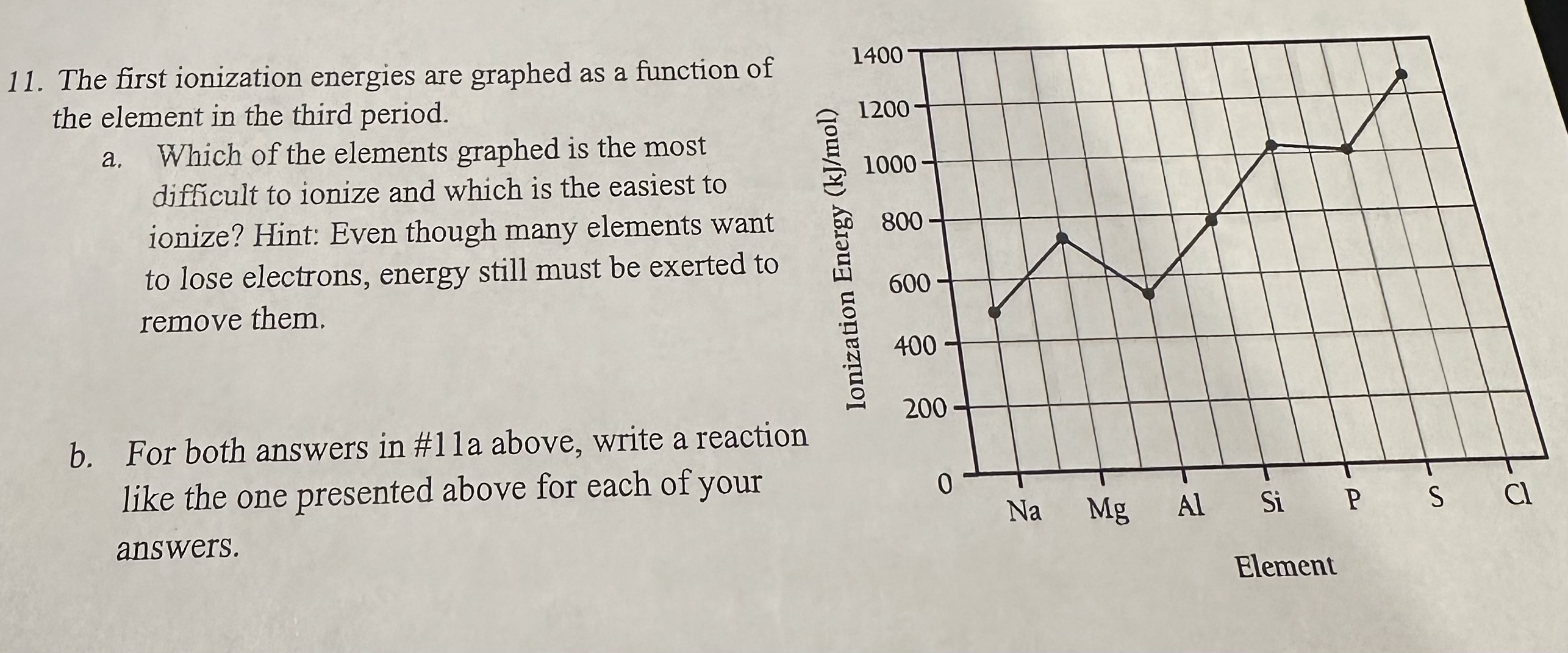 Solved The first ionization energies are graphed as a | Chegg.com