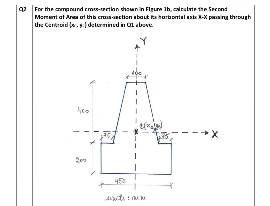 Solved Q2 For the compound cross-section shown in Figure 1b, | Chegg.com