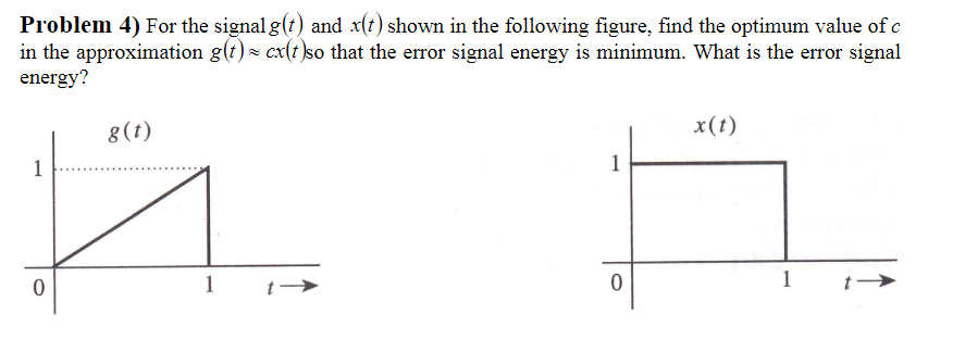Solved Problem 4) For the signal g(t) and x(t) shown in the | Chegg.com