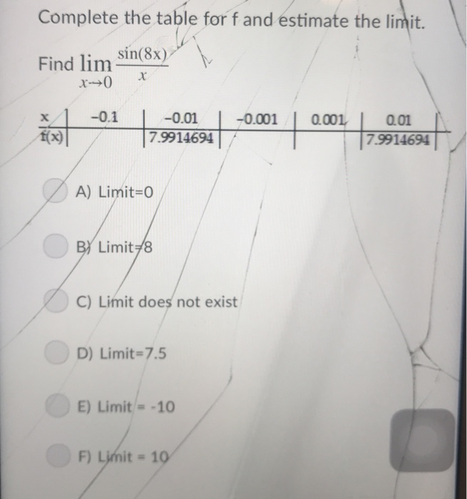 Solved Complete the table for f and estimate the limit. Find | Chegg.com