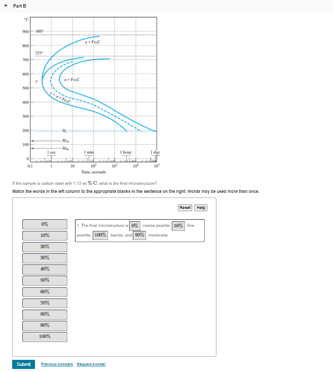 Solved Part B "C 900 RON + FeC 800 727 700 600 S00 2+Fesc | Chegg.com