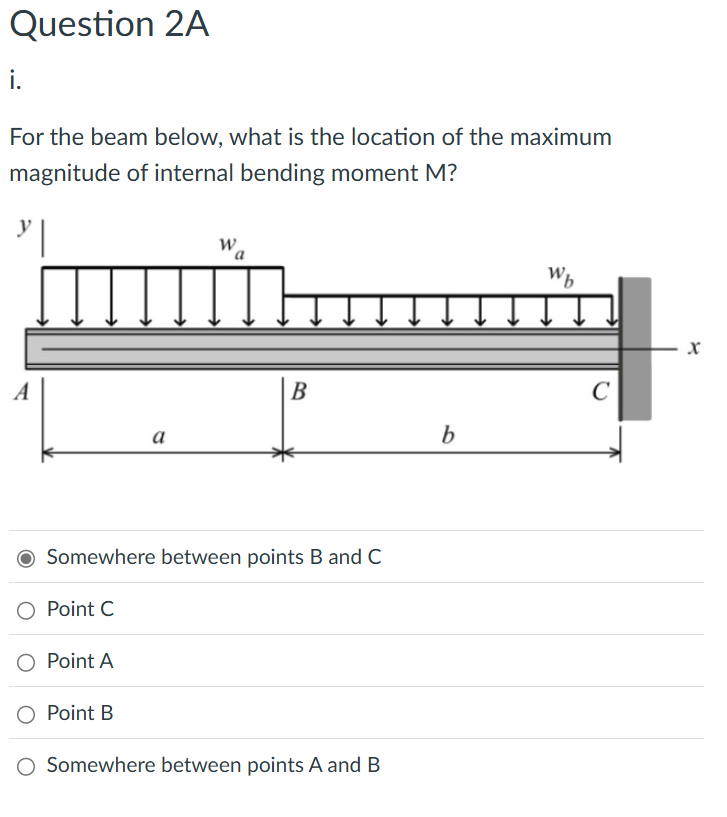 Solved For the beam below, what is the location of the | Chegg.com