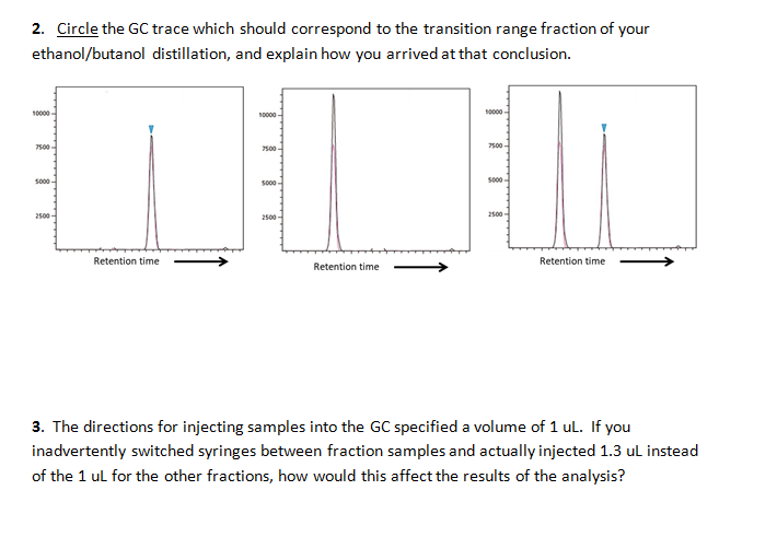 Solved 2. Circle the GC trace which should correspond to the | Chegg.com