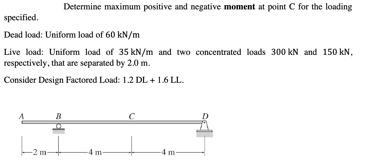 Solved Determine maximum positive and negative moment at | Chegg.com