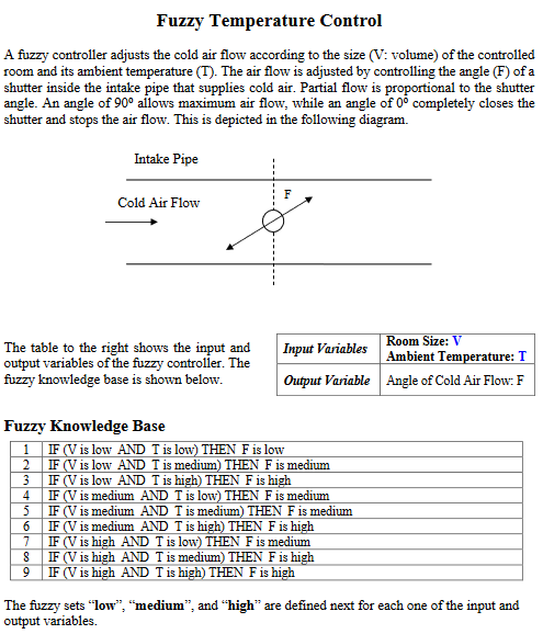 Solved Fuzzy Temperature Control A fuzzy controller adjusts | Chegg.com