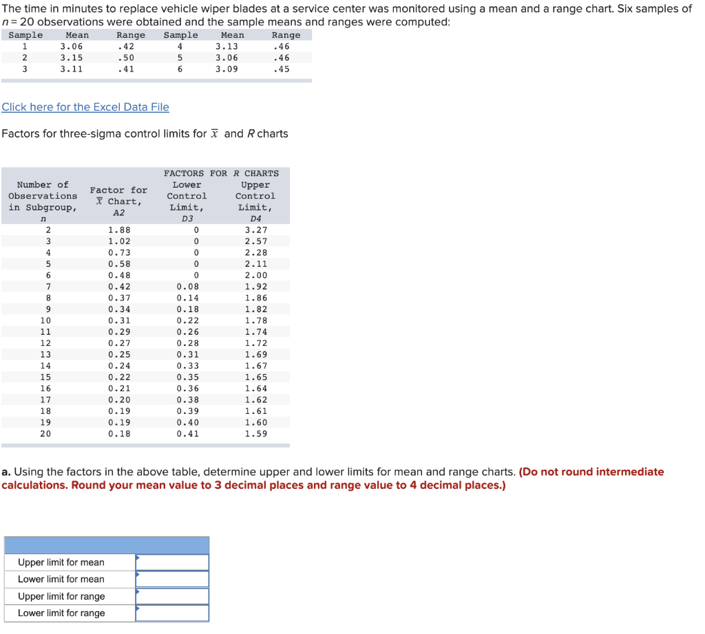 Solved n=20 observations were obtained and the sample means | Chegg.com
