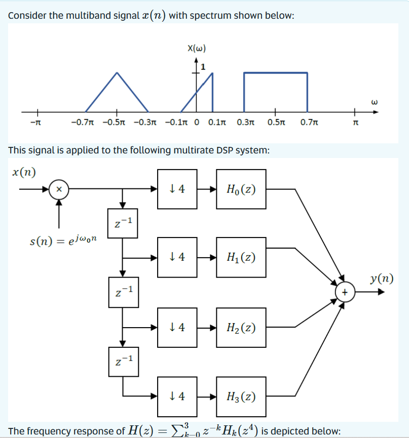 Solved Consider the multiband signal x(n) with spectrum | Chegg.com