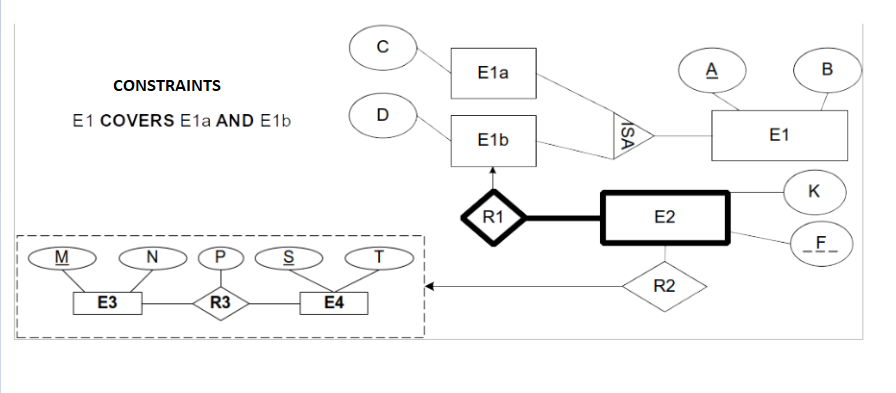 Solved Just create the R2 table in the ER diagram given in | Chegg.com