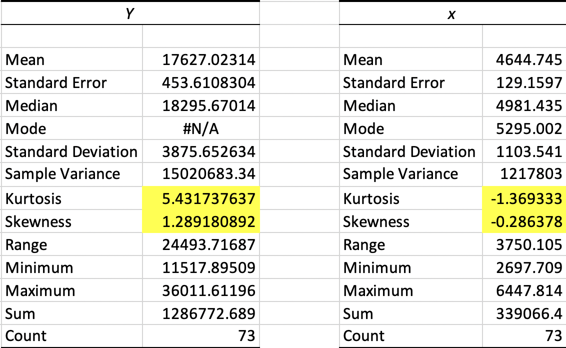 Solved Model Y as explained by X and present your regression | Chegg.com
