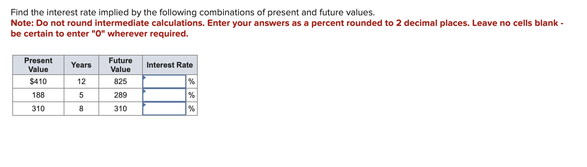 Solved Find the interest rate implied by the following | Chegg.com