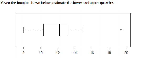 Solved Given the boxplot shown below, estimate the lower and | Chegg.com