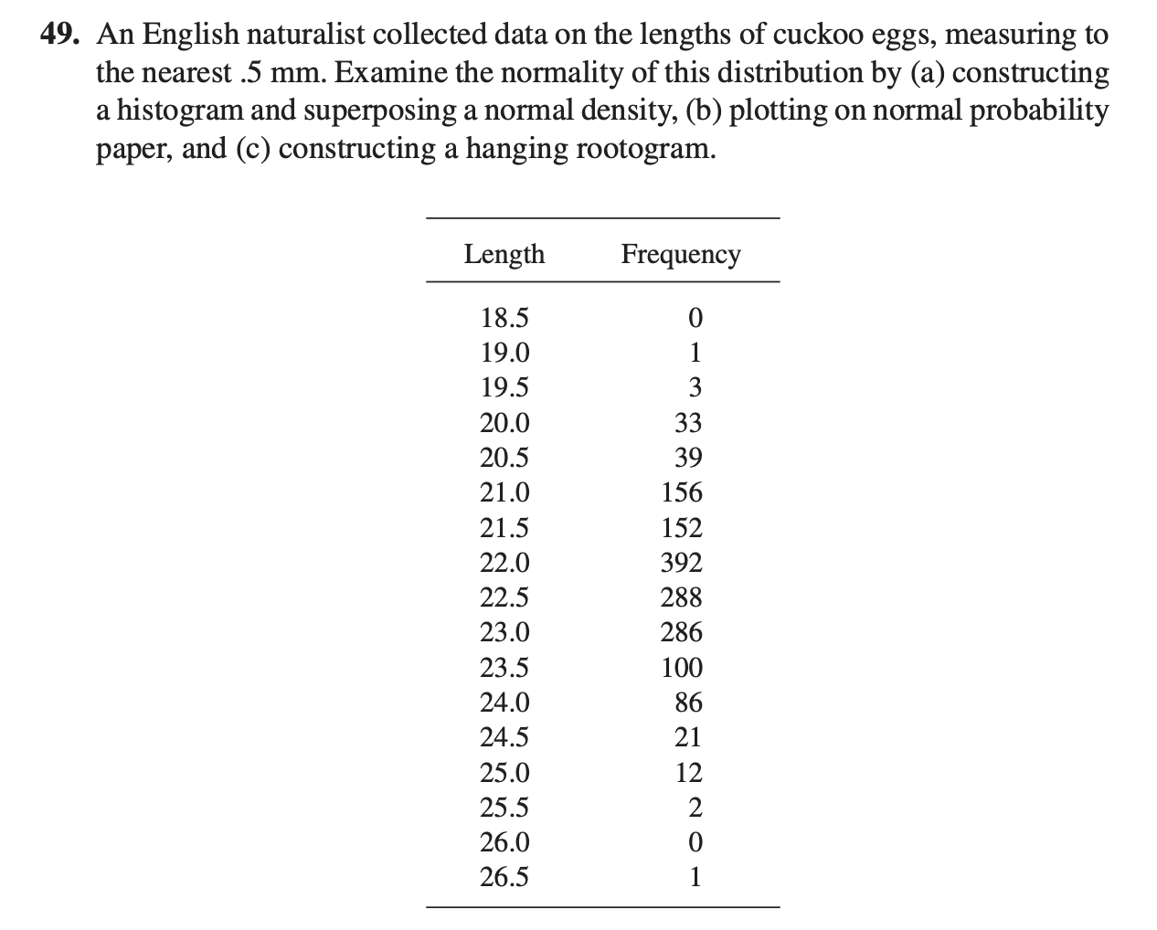 19. An English naturalist collected data on the | Chegg.com