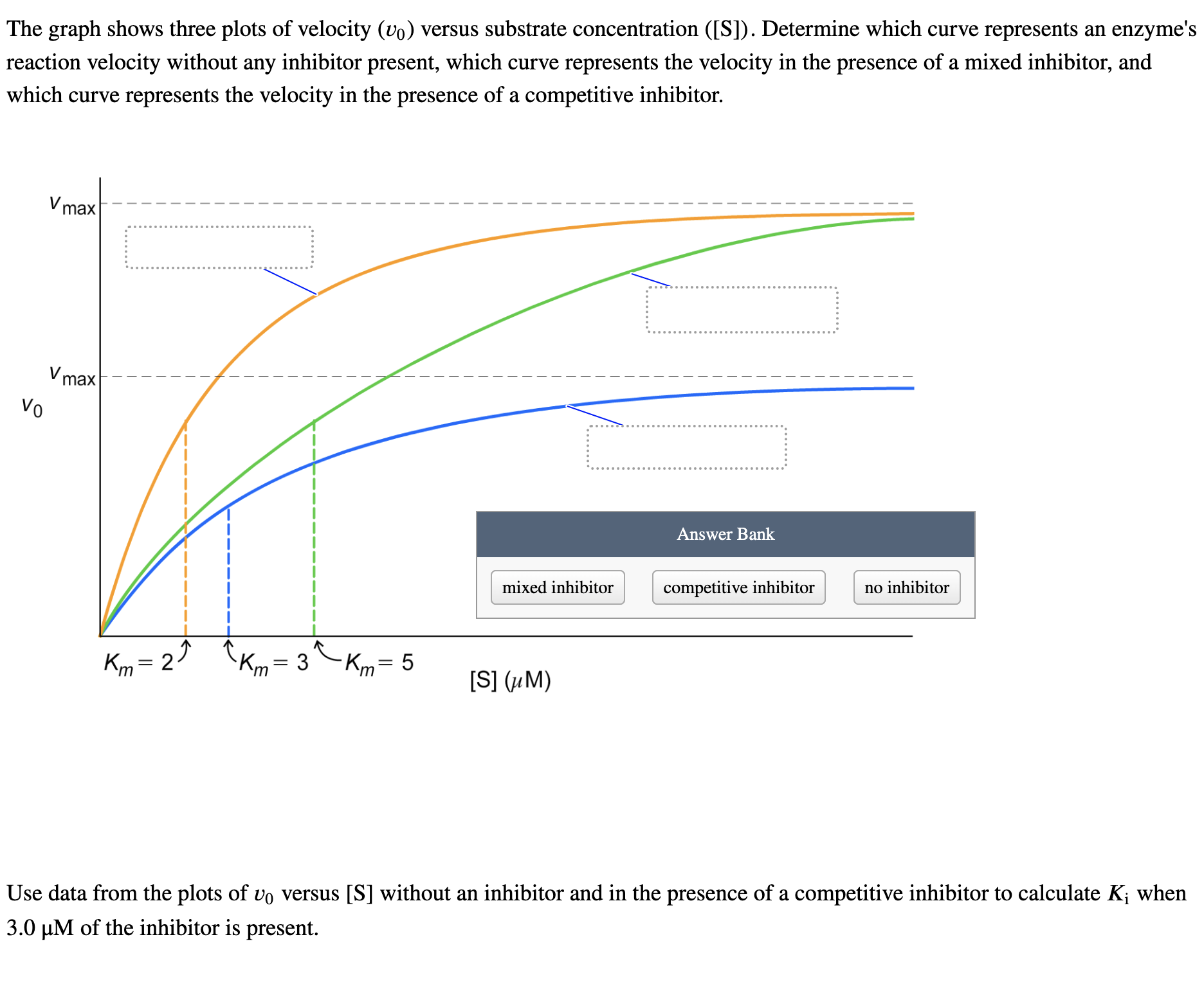 The graph shows three plots of velocity (v0) versus | Chegg.com