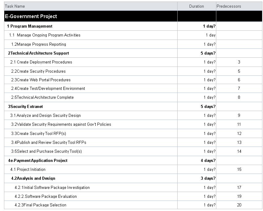 Solved in the attached figure 1-Draw a project WBS 2-PERT | Chegg.com