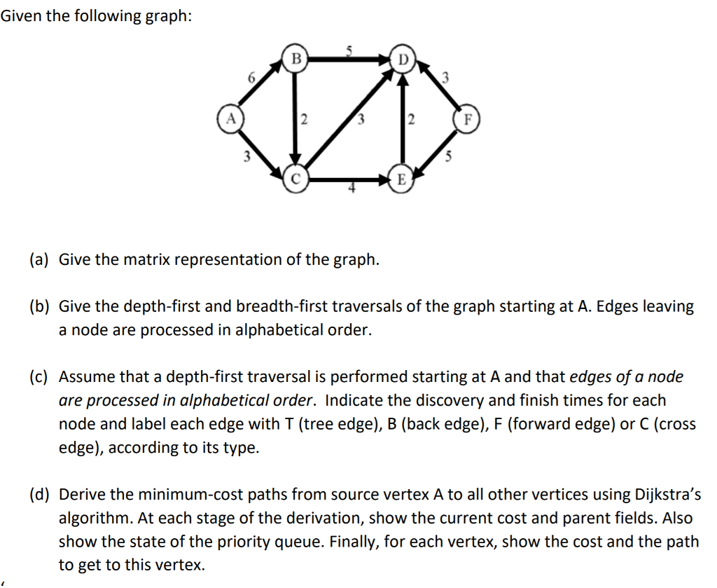Solved Given the following graph: (a) Give the matrix | Chegg.com