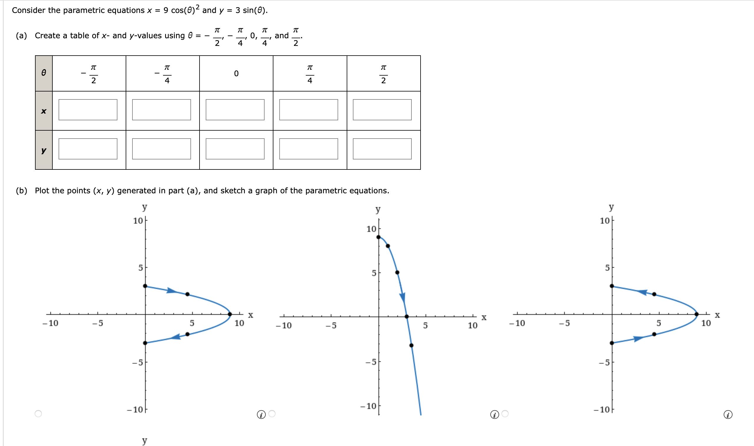 Solved Consider the parametric equations x=9cos(θ)2 ﻿and | Chegg.com