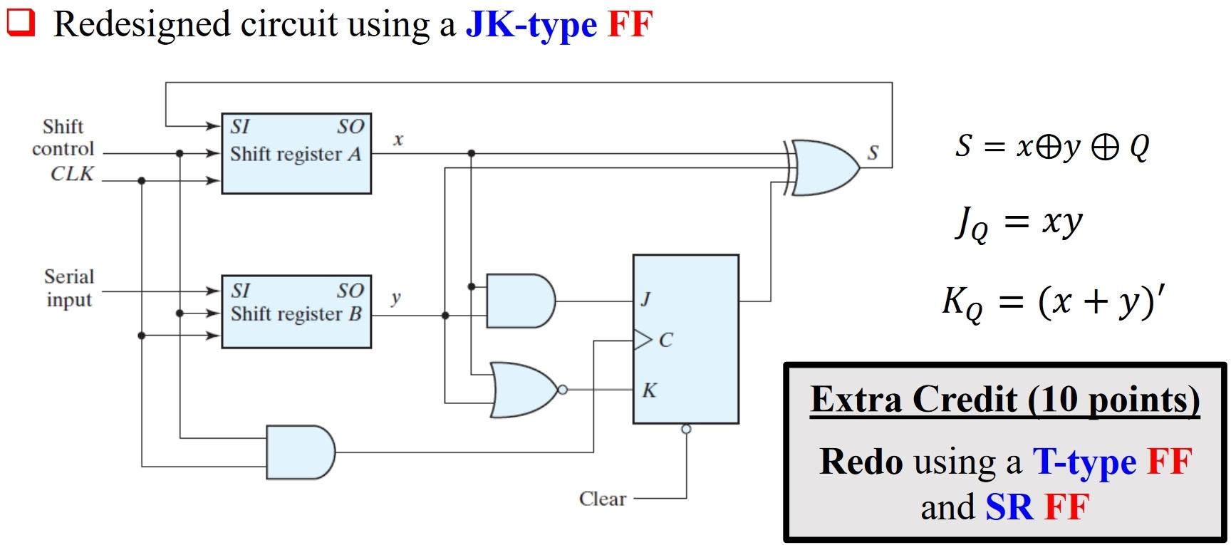 Solved (a) Redesign the full adder part of the serial adder | Chegg.com