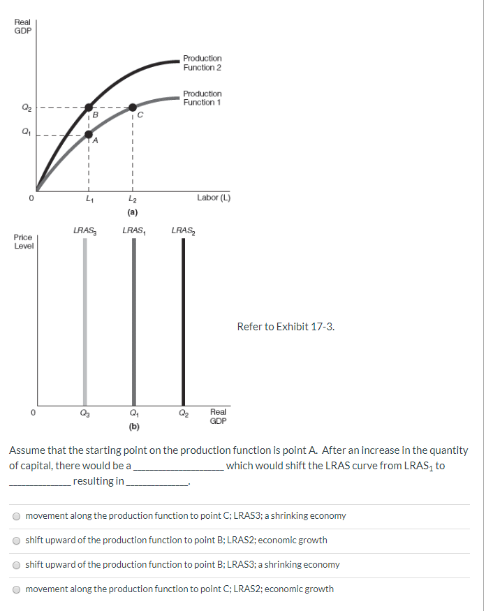 Solved Real GDP Production Function 2 Production Function 1 | Chegg.com