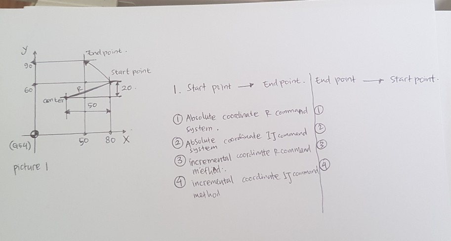 Program the toolpath using G02 and G03. In the | Chegg.com