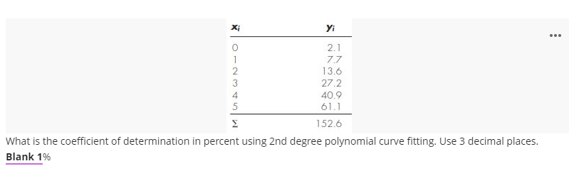 Solved What Is The Coefficient Of Determination In Percent