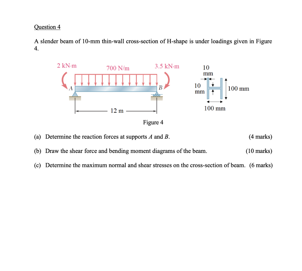 Solved Question 4 A slender beam of 10-mm thin-wall | Chegg.com