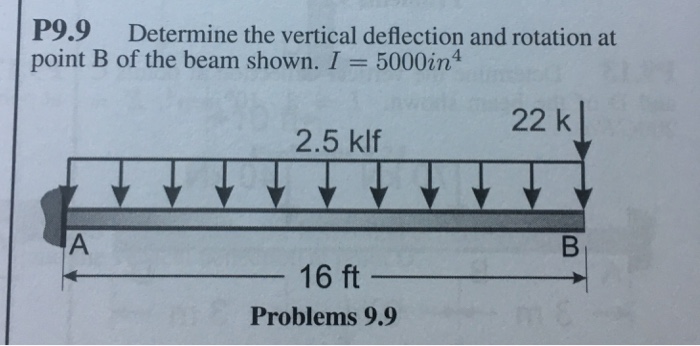 Solved Use the virtual work method using conventional | Chegg.com
