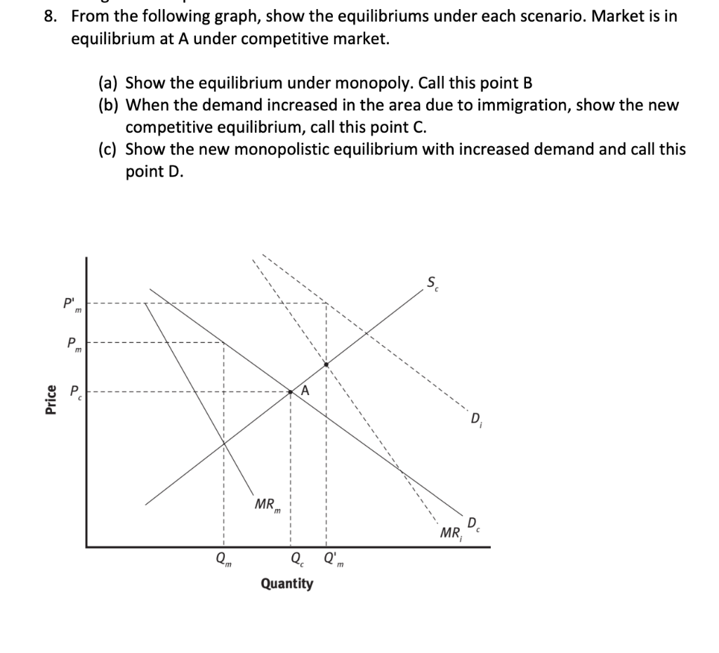 Solved 8. From the following graph, show the equilibriums | Chegg.com