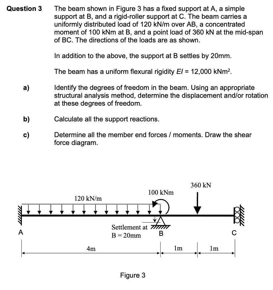 Solved The beam shown in Figure 3 has a fixed support at A, | Chegg.com