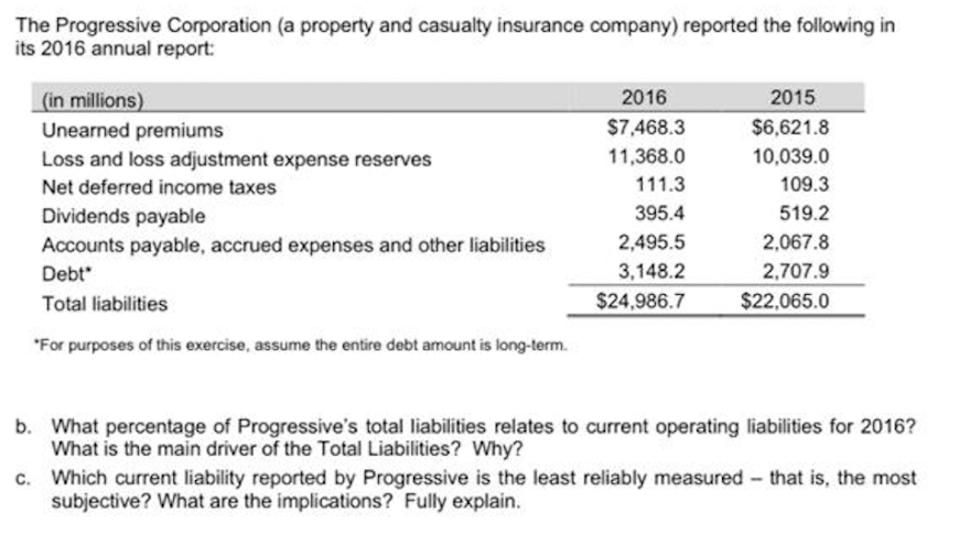 Solved The Progressive Corporation (a property and casualty | Chegg.com