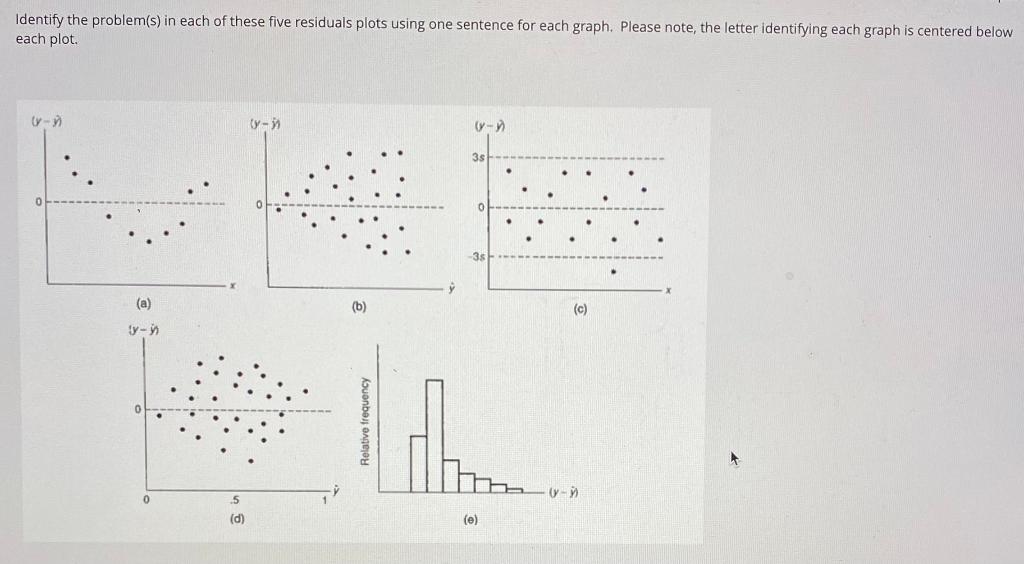 Solved Identify the problem(s) in each of these five | Chegg.com