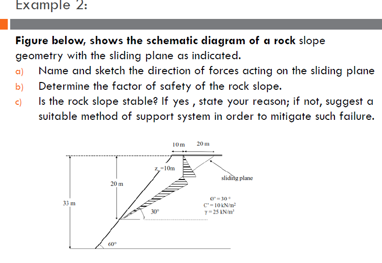 Solved Example 2: Figure below, shows the schematic diagram | Chegg.com