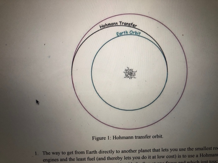 Figure 1: Hohmann transfer orbit. The way to get from | Chegg.com