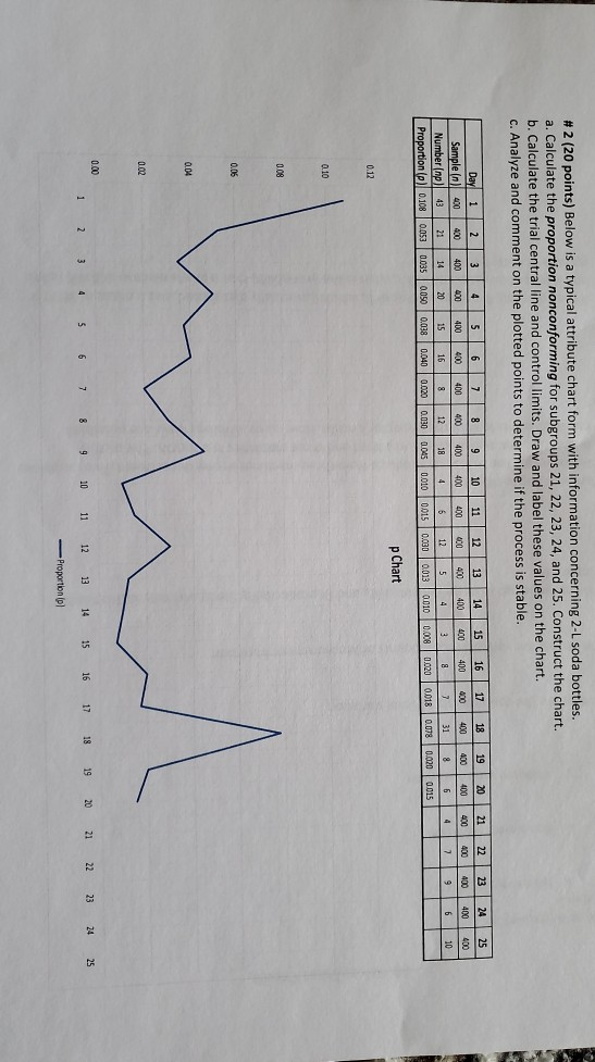 Solved # 2 (20 points) Below is a typical attribute chart | Chegg.com