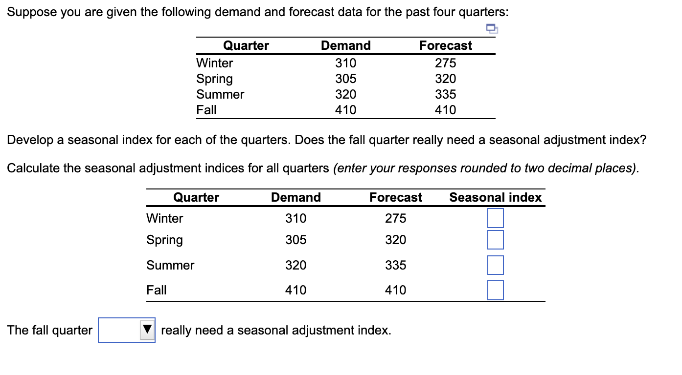 Solved Suppose you are given the following demand and | Chegg.com