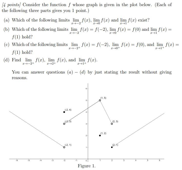 Solved [4 points] Consider the function f whose graph is | Chegg.com
