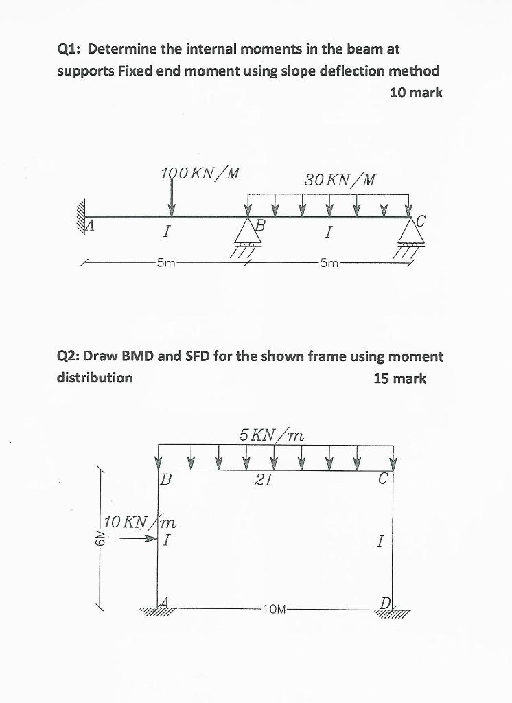 Solved Q1: Determine the internal moments in the beam at | Chegg.com