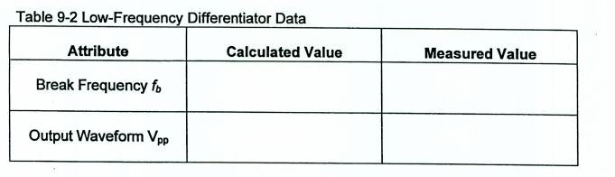 Low-Frequency Differentiator. 1. Construct the | Chegg.com