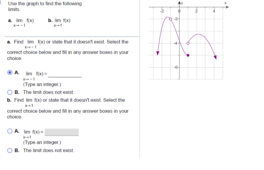 Solved Use the graph to find the following limits 2 a. lim | Chegg.com
